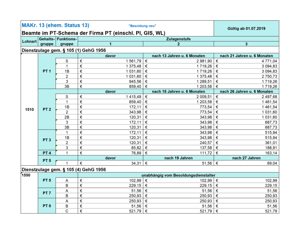 Gehaltstabellen – FCG Post