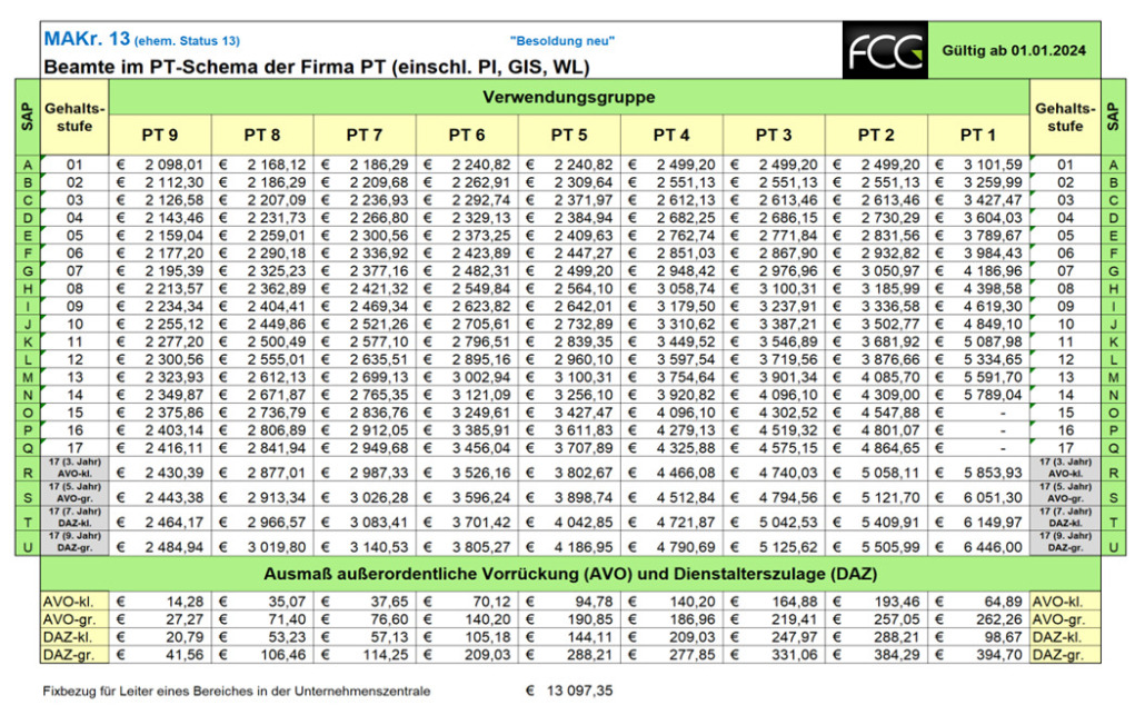 FCG NEWS: Gehaltstabellen gültig ab Jänner 2024 – FCG Post